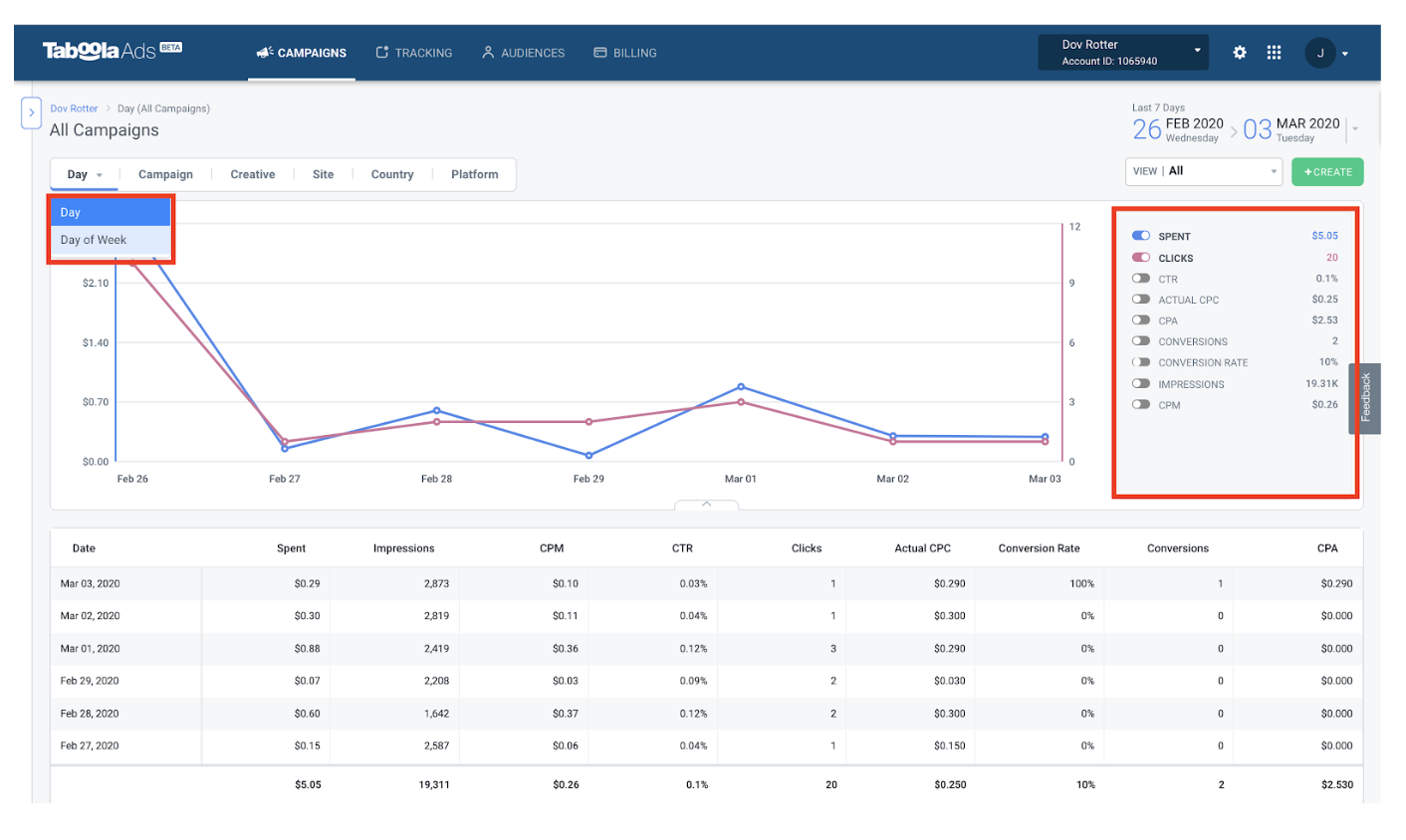 An Intro Taboola Ads Console (Beta)